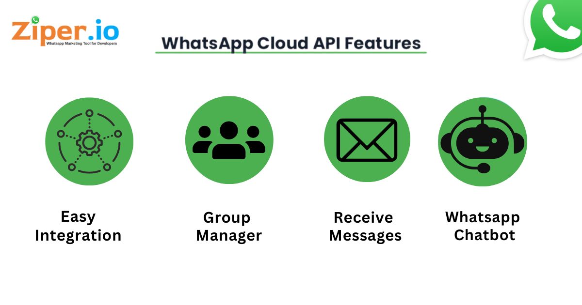 Ziper Features WA Marketing Tool and Cloud Whatsapp API